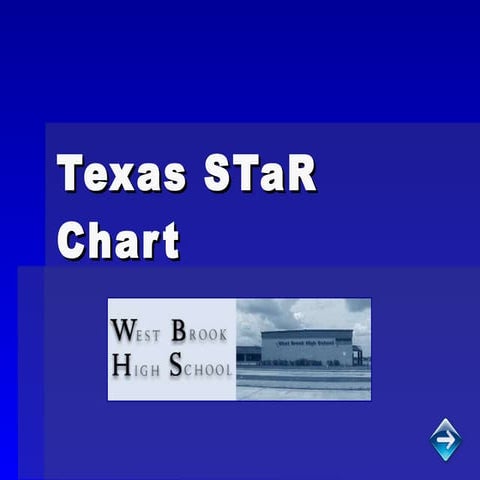 CHS & Texas STaR Chart | PPTX