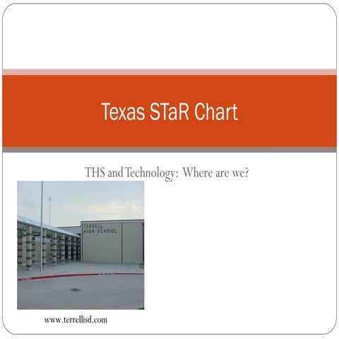 Texas s ta r chart | PPT