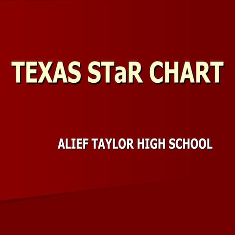Star Chart Presentation | PPT