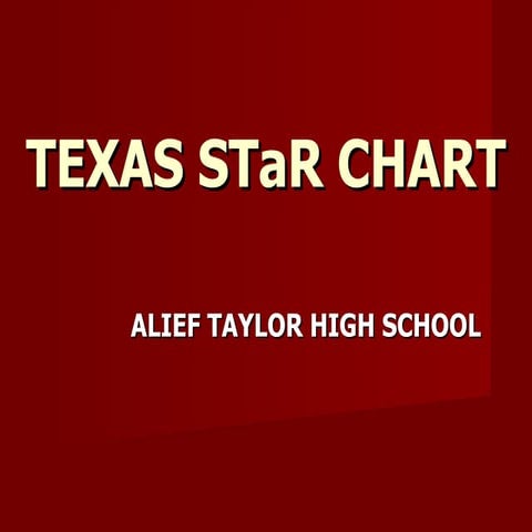 Texas Star chart | PPT