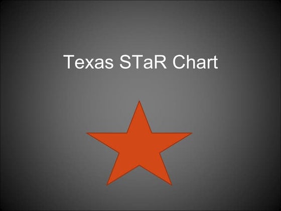 Texas STaR Chart EDLD 5352 | PPTX | Education