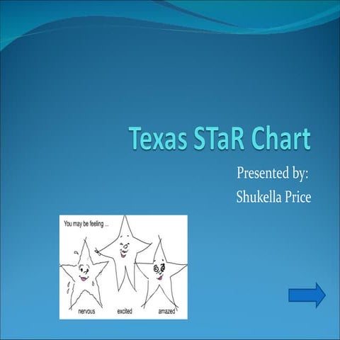 Texas STaR Chart