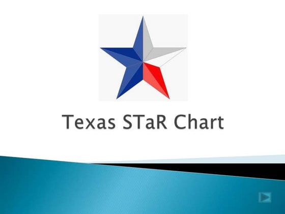 Texas Teacher STaR Chart Presentation | PPT