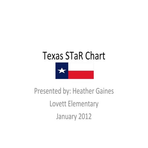 Texas StaR Chart | PPTX