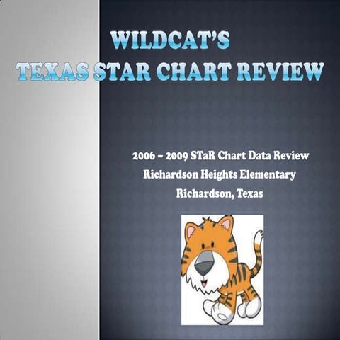Texas StaR Chart | PPTX