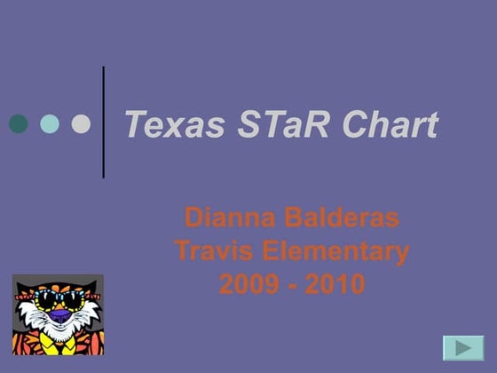 Texas Star Chart | PPT