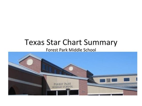 Texas s ta r chart | PPTX | Education