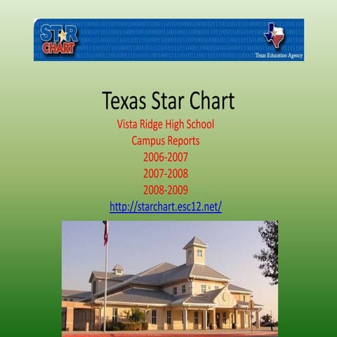 Texas Star Chart | PPTX