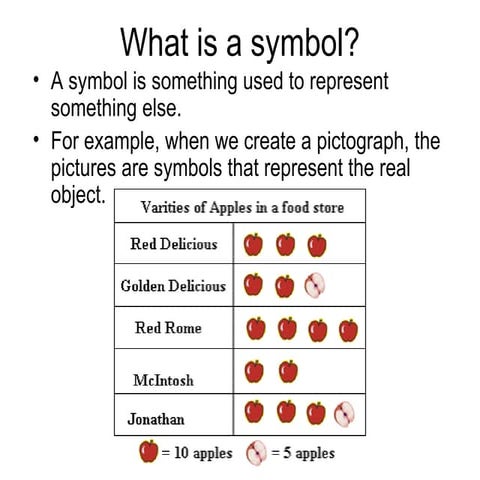 Texas symbols | PPT