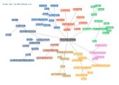 Mind map of Ancient Greece
