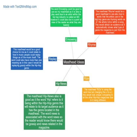 Text2mindmap | PDF