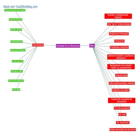 Text2mindmap | PDF