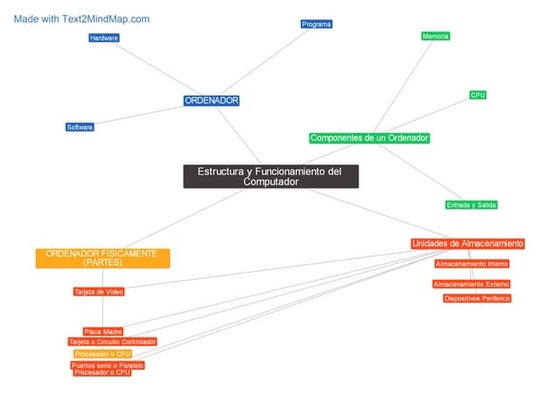 Text2mindmap | PPT