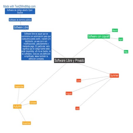 Text2mindmap | PPT