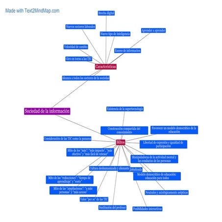 Text2mindmap definitivo | PDF