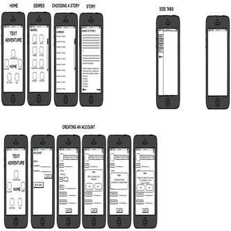 Text adventure wireframes | PPT