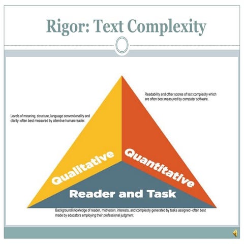 Text Complexity Chart Is There A Time Complexity / Data Structure