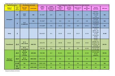 Rigby Reading Level Chart