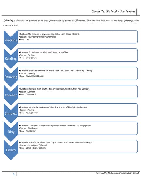 Flow chart of manufacturing of dyes | PDF | Chemistry | Science