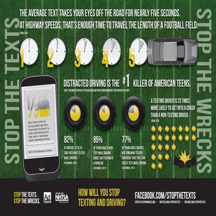 Texting Takes Your Eyes Off The Road | PPT