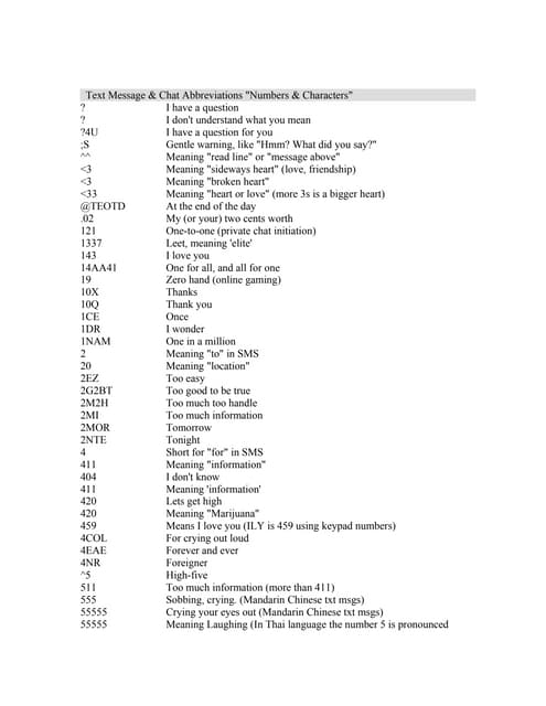 Text Message Abbreviations List