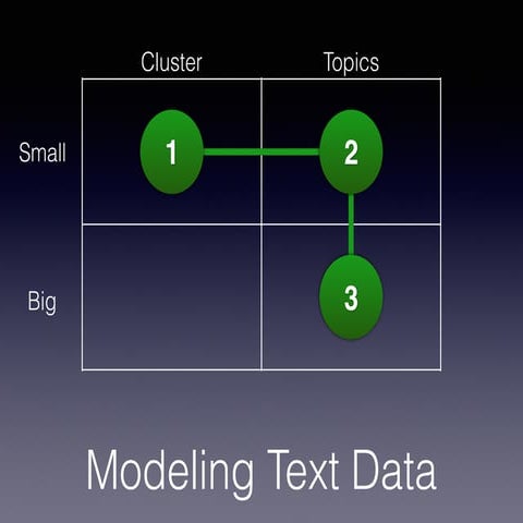Text Modeling With R Python And Spark Ppt