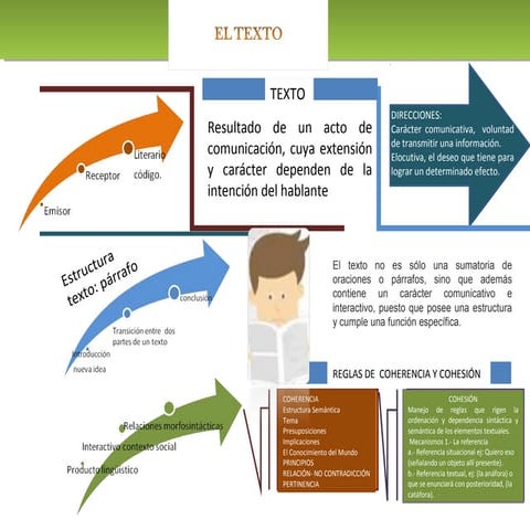 El Texto | PPT