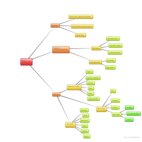 Texto argumentativo | PDF
