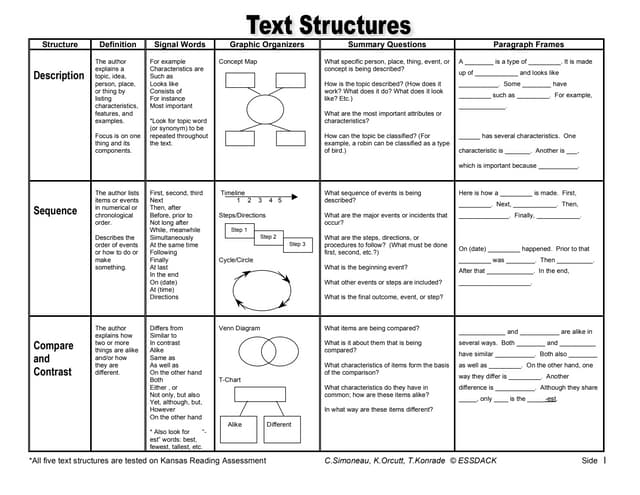Text structure questions