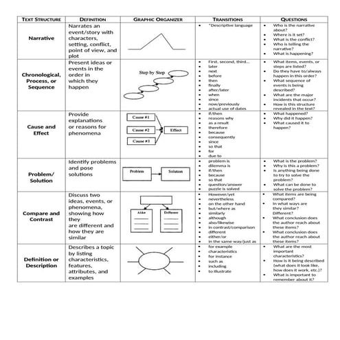 Text Structures about reading comprehension in english | DOCX ...
