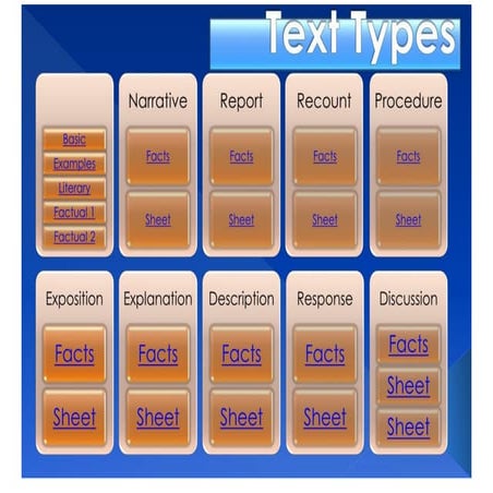 Text Types | PPT