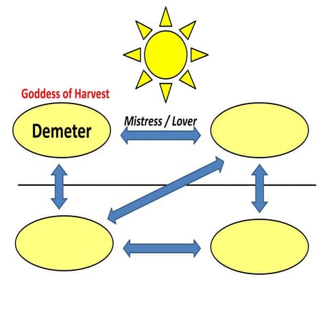 The myth of Persephone | PPTX