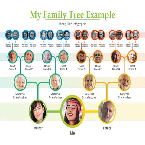 Family tree presentation from the university of Colombia | POTX