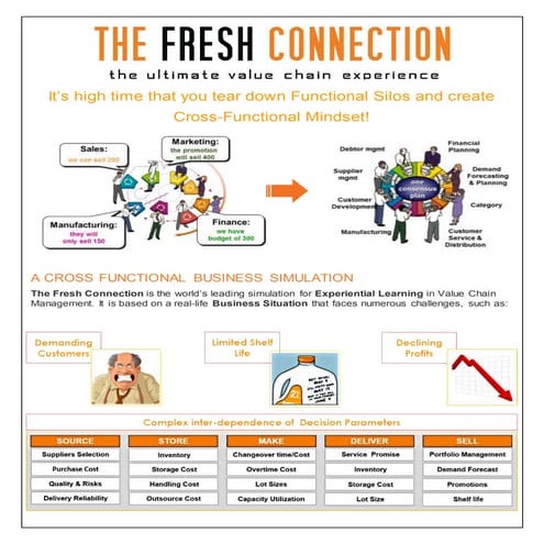 The Fresh Connection - Business Simulation | DOCX