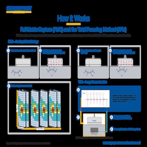 TFM Infographic información técnica de TF; | PPT