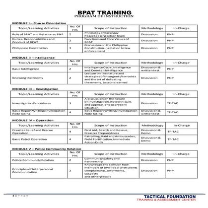 BPAT Training Program of Instruction | PDF