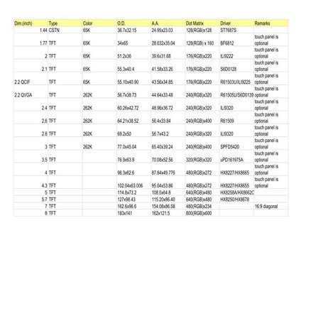 Tft & Color Stn Lcd List | PDF | Computer Peripherals | Computing
