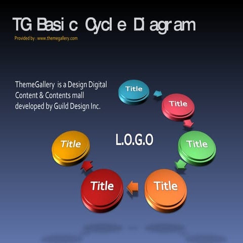 Tg Basic Cycle Diagram | PPT