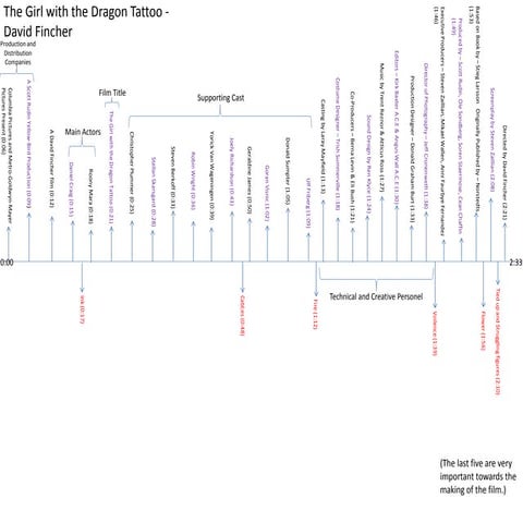 The Girl with the Dragon Tattoo - Opening Scene Analysis | PPT
