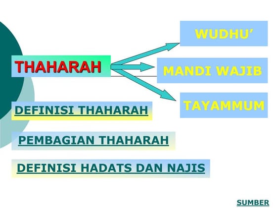 PPT MATERI THAHARAH.pptx