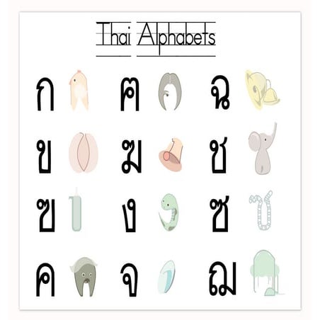 Thai Alphabet Poster