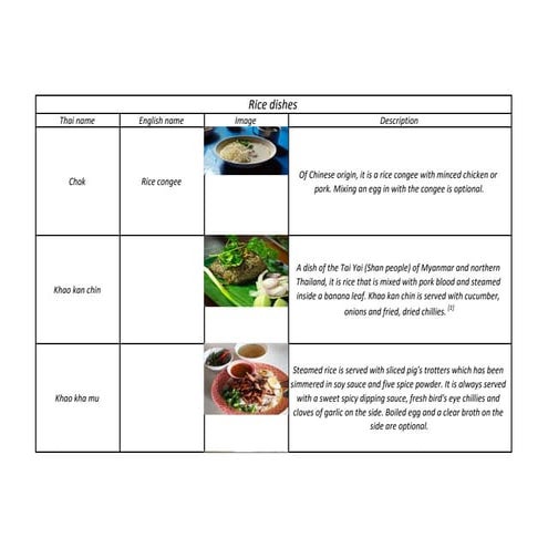 Thai dishes | PPT