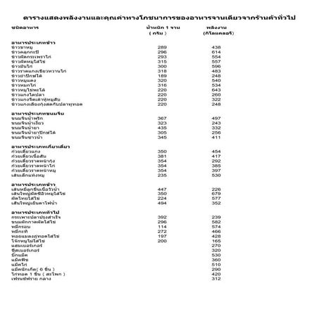 Thaifood table | PDF