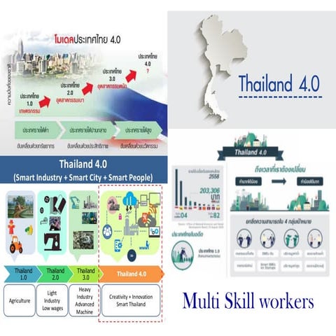 Thailand 4.0 | PDF