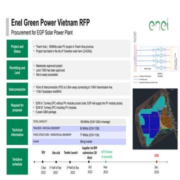 Solar Power Plant Schedule for reference. | PPTX