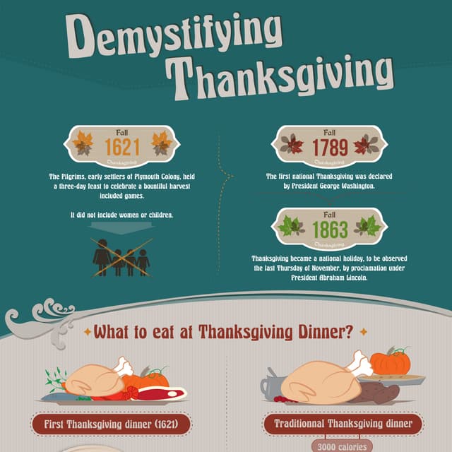 Demystifying Thanksgiving | PDF