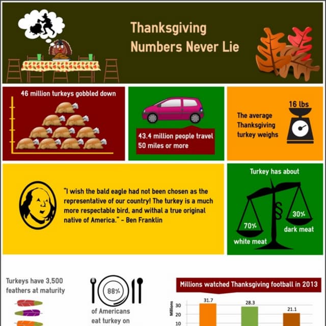 Thanksgiving by the Numbers | PDF