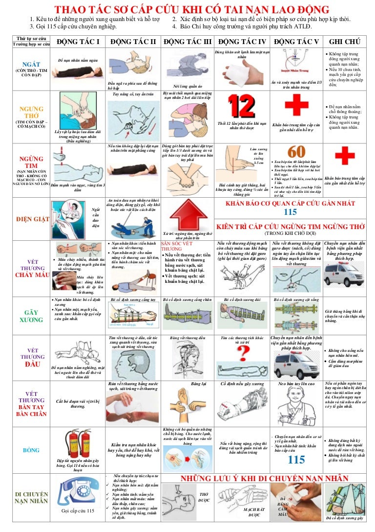 Thao tac scc khi gap tai nan lao dong