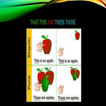 that-this and those-these | PPTX