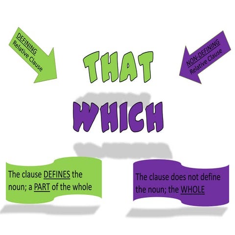 That vs. which | PPTX